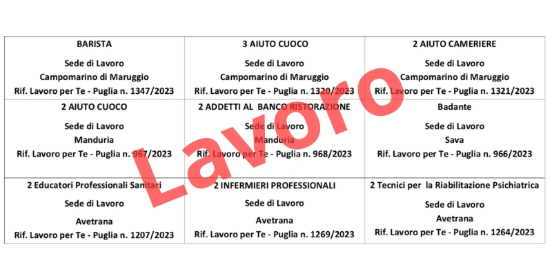 Lavocedimanduria.it - Manduria: Aziende offrono lavoro a Manduria ... Lavocedimanduria.it - Manduria: Aziende offrono lavoro a Manduria ...